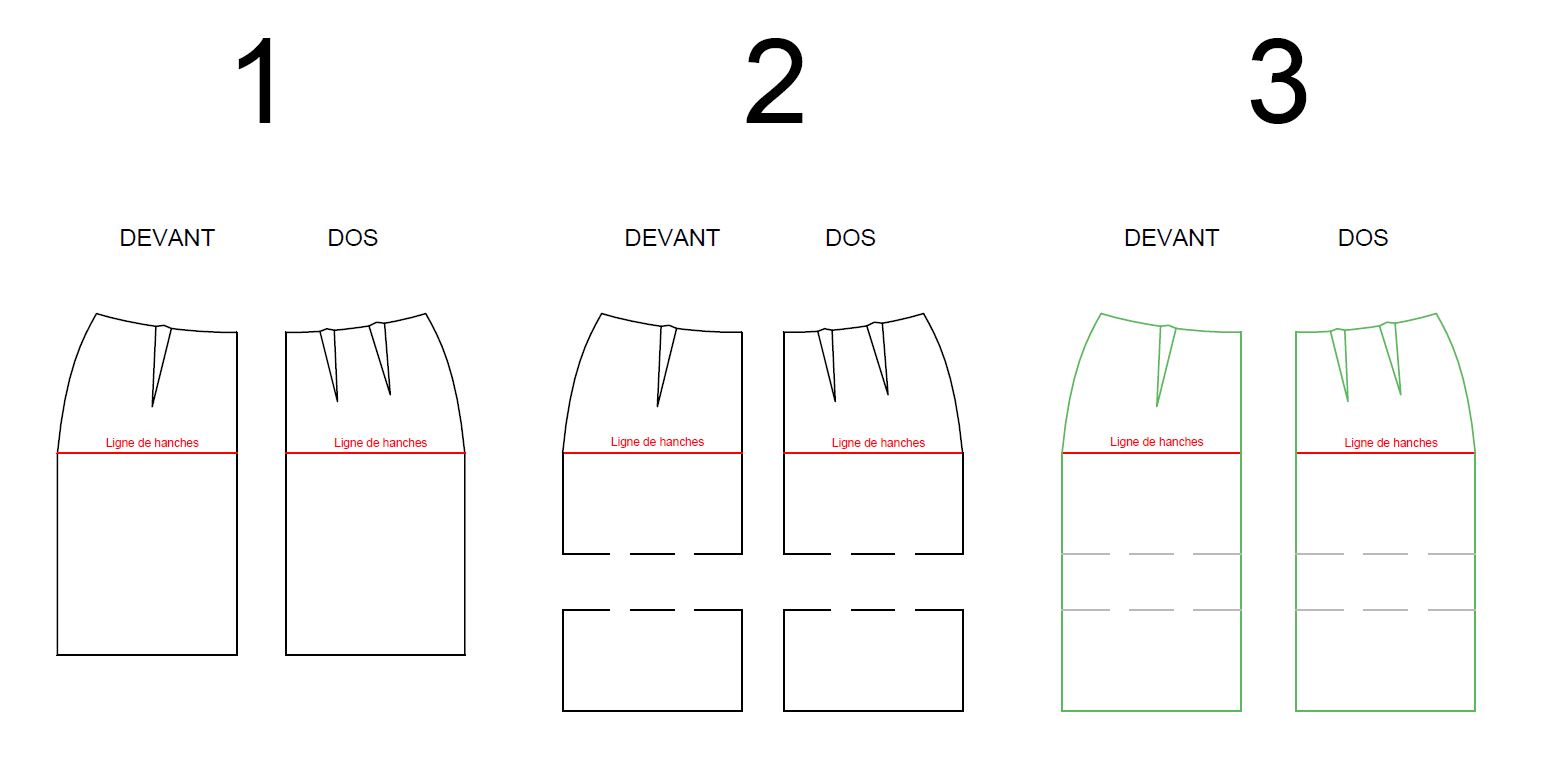 Mes conseils pour adapter un patron - Les lubies de Cadia